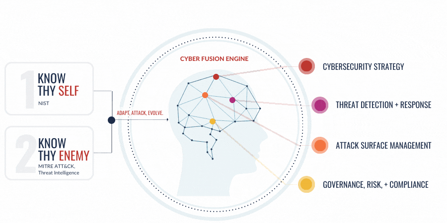 Why Avertium? | Business-First Security | Performance Driven Why Avertium? | Business-First Security | Performance Driven